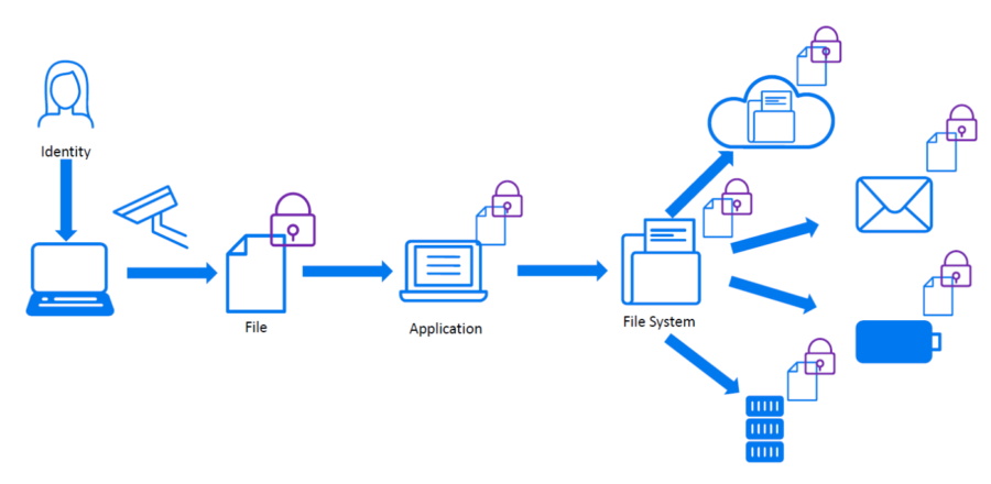 Voltage SecureData und Voltage SmartCipher – Ergonomics AG
